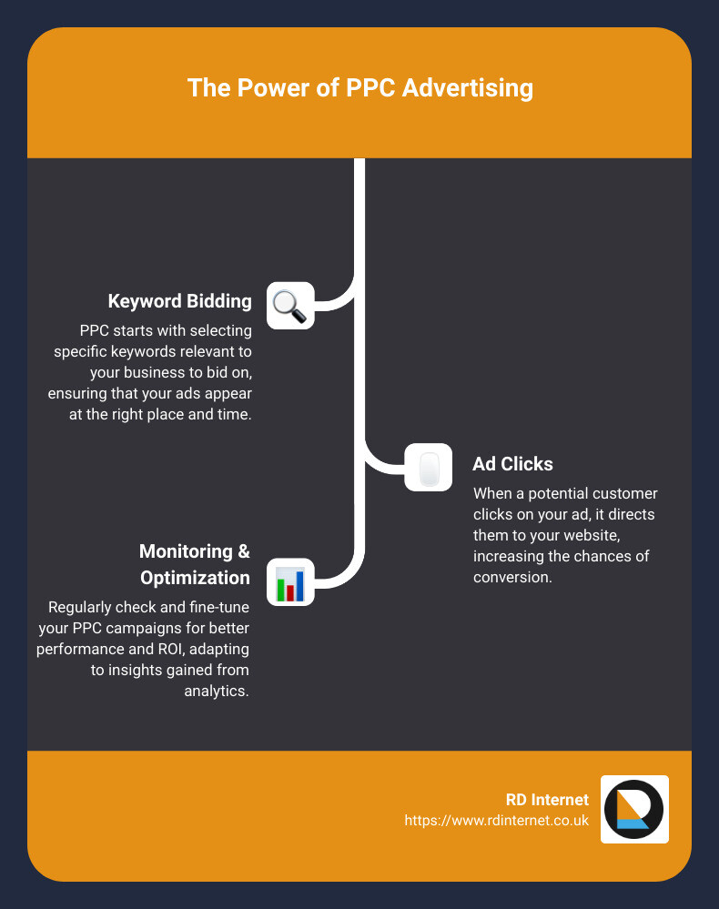 The Complete Guide to Managing Your Pay-Per-Click Account