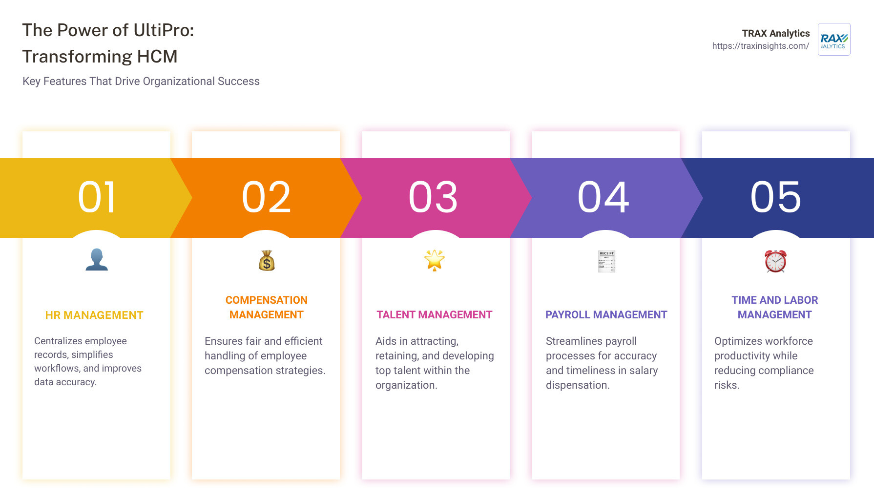 Step-by-Step Guide to Ultimate Software's UltiPro Features - TRAX ...