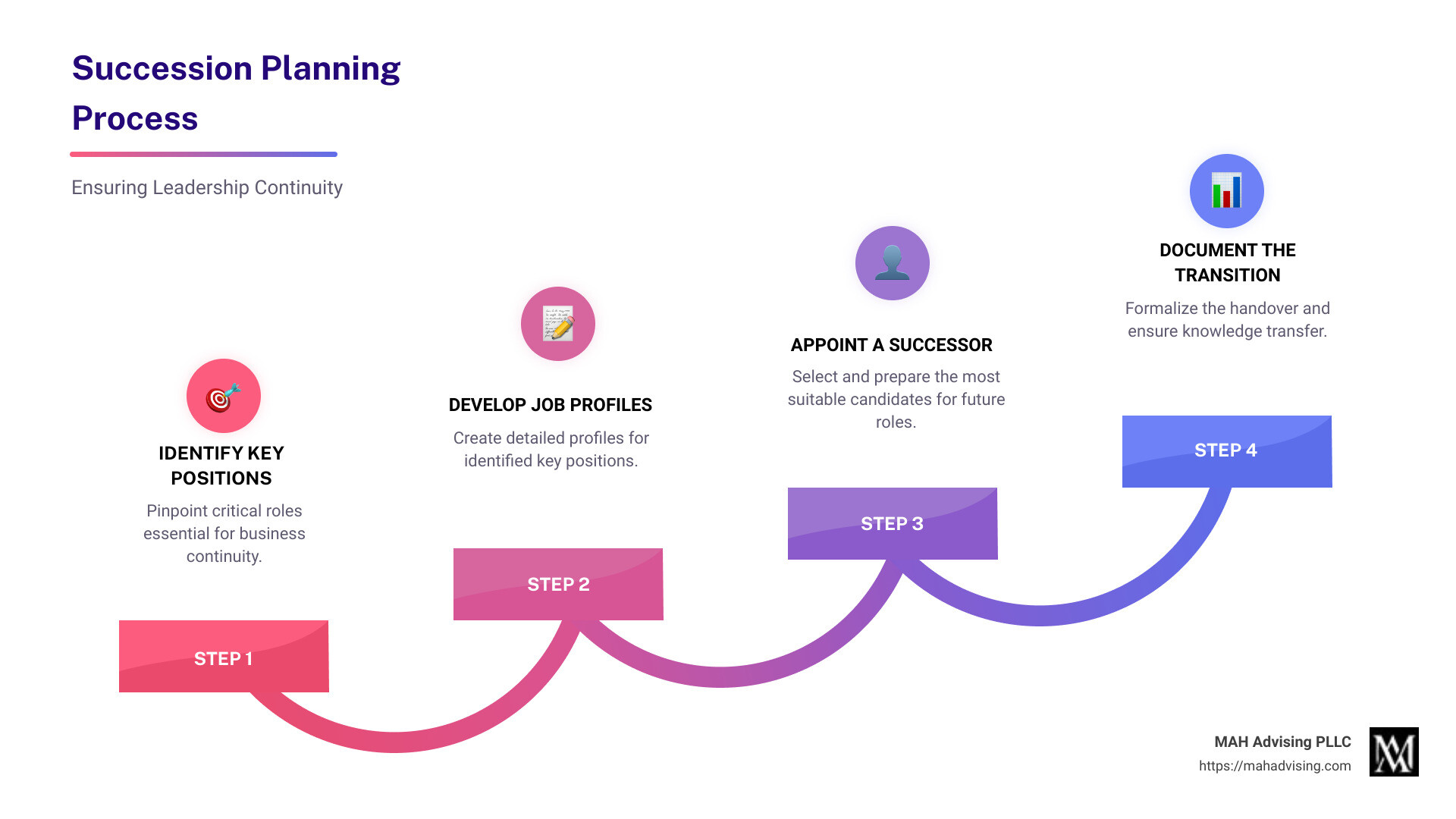 Everything You Need to Know About HR Succession Planning – Ironclad – Attorneys at Law