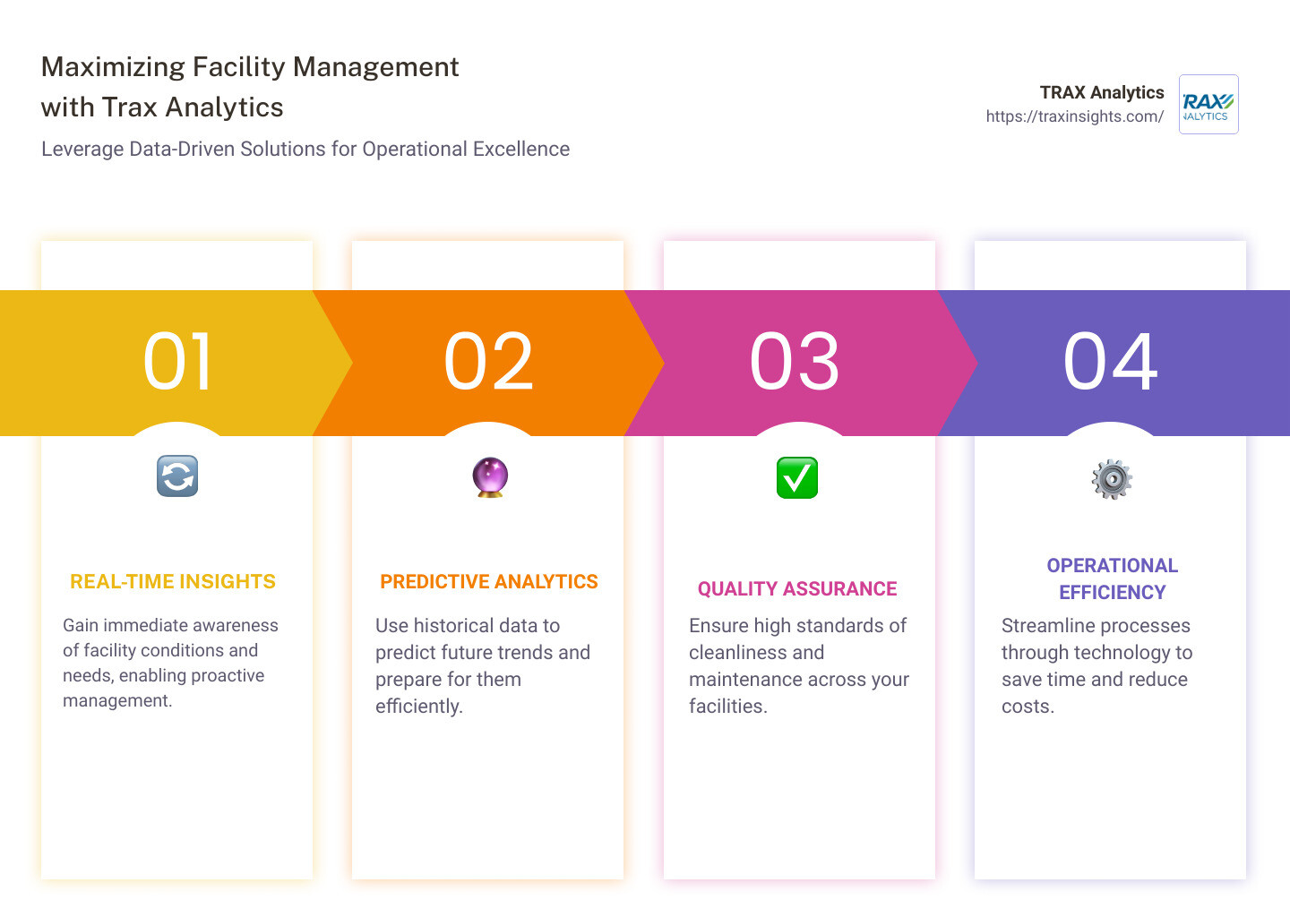 A Quick Start Guide to Trax Analytics Essentials - TRAX Analytics
