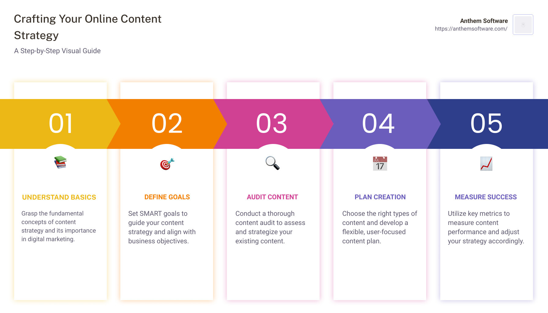 Step-by-Step Guide to Crafting an Online Content Strategy - Anthem ...