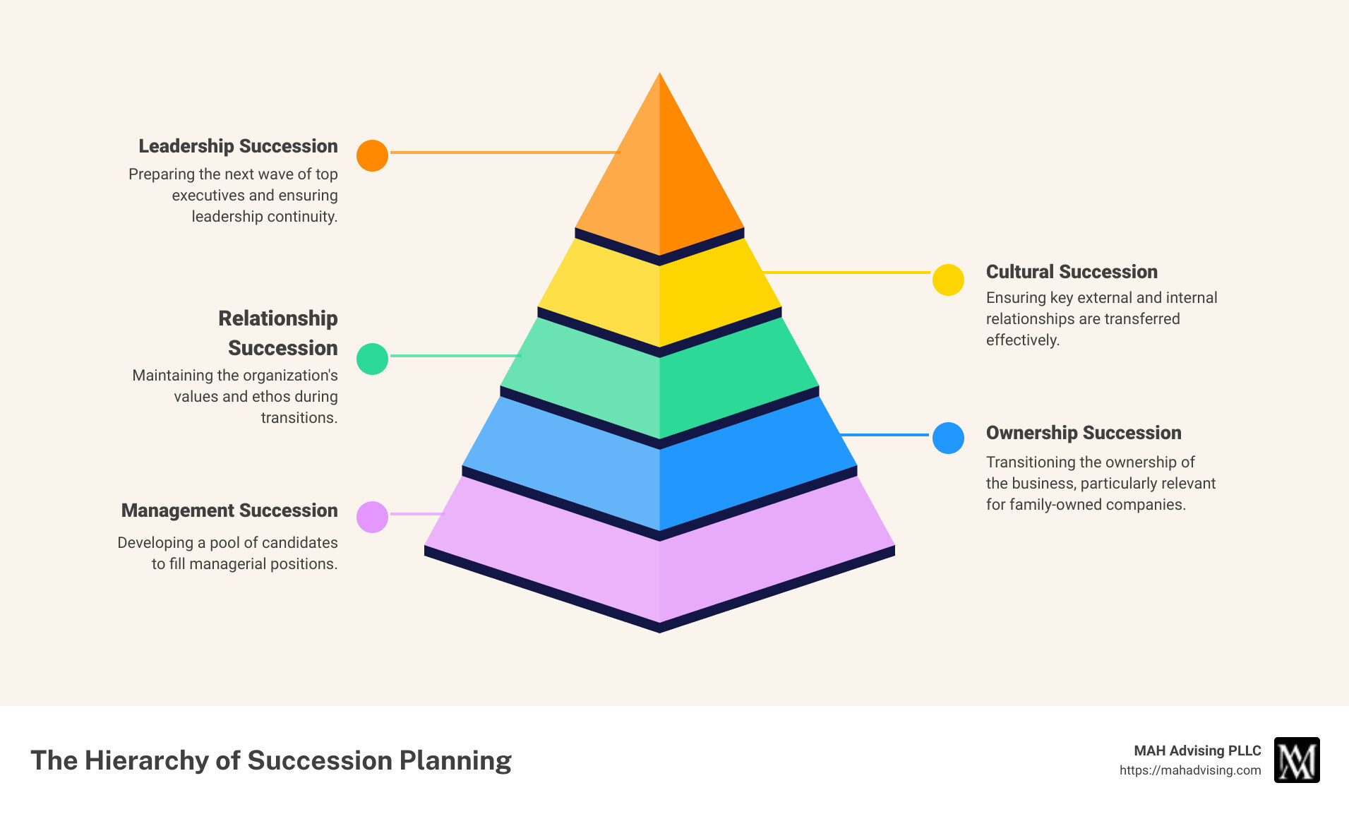 A Comprehensive Guide to Organizational Succession Planning - MAH ...