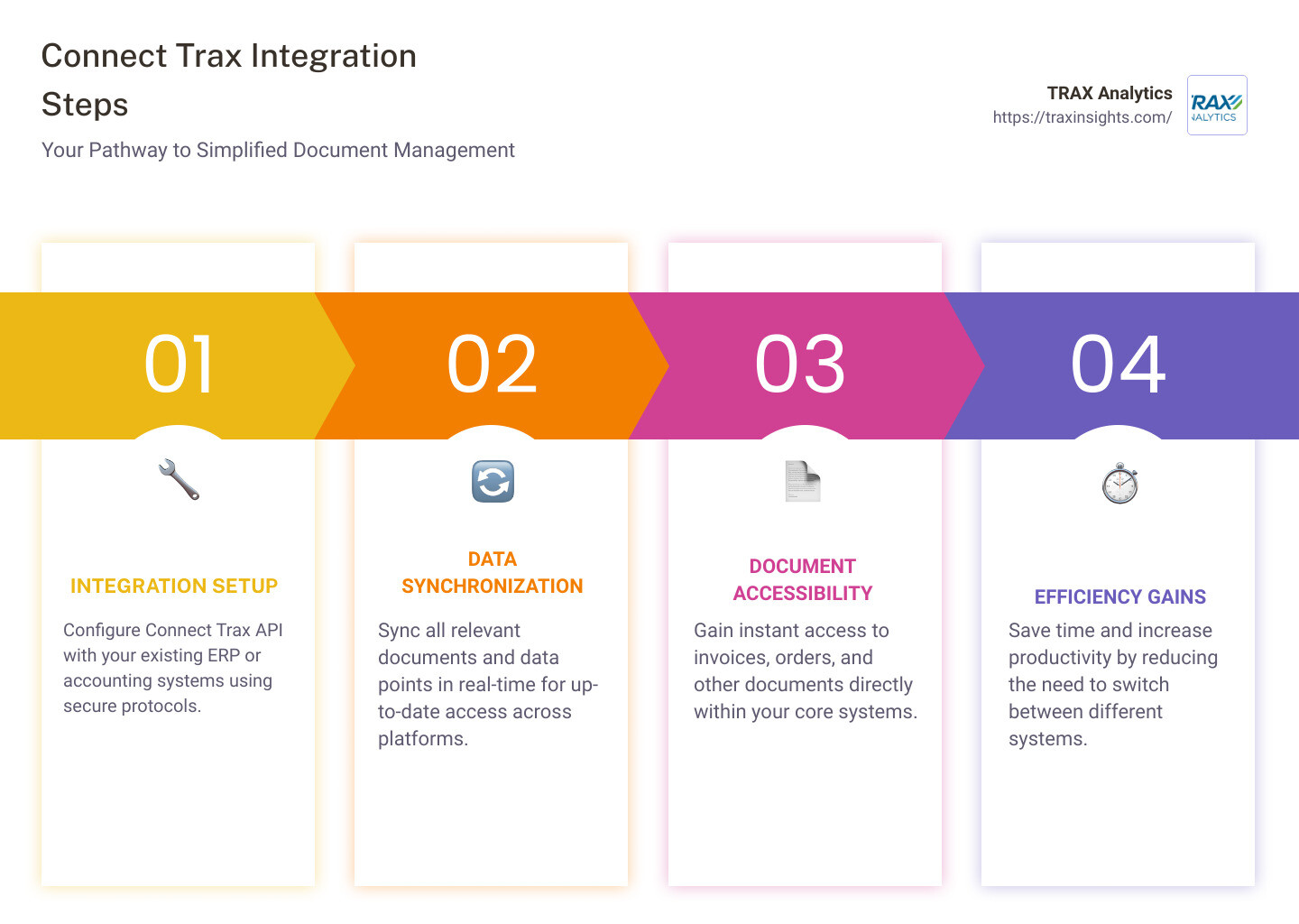 How to Start Using Connect Trax in Less Than an Hour - TRAX Analytics
