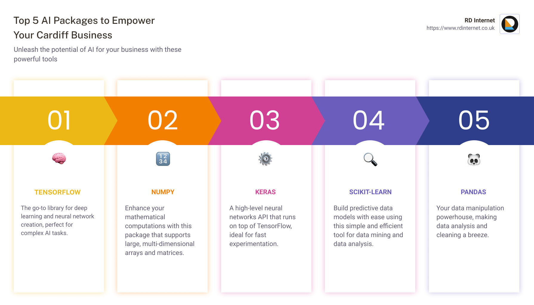 Buyer’s Guide: Best AI Packages for 2024