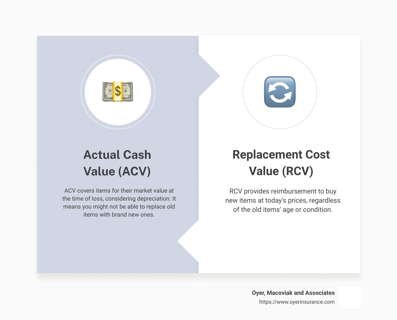 How Home And Contents Insurance Comparison Can Help You Save