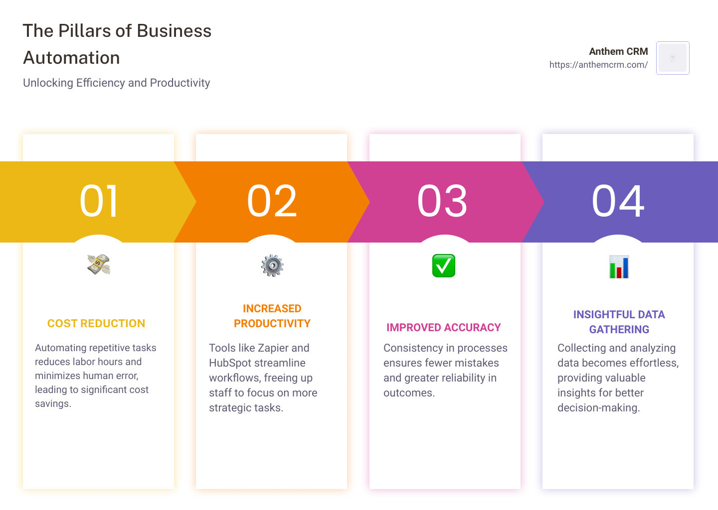 5 Essential Business Automation Tools Every Company Should Own - Anthem CRM