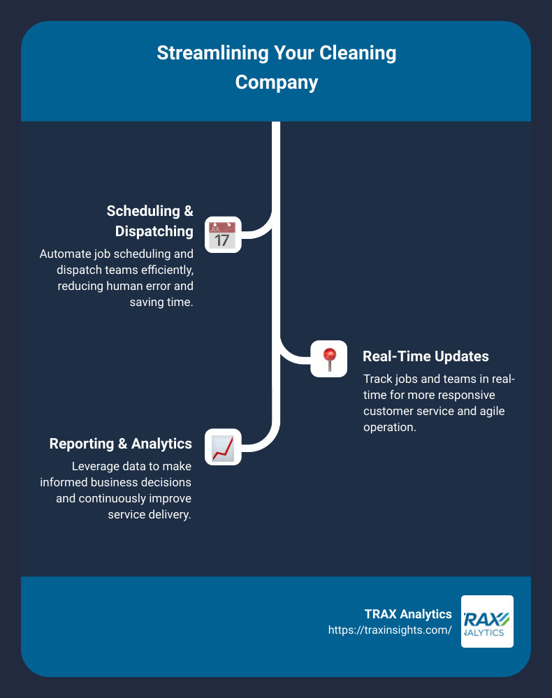 Top Cleaning Company Scheduling Software: Find Your Perfect Match ...