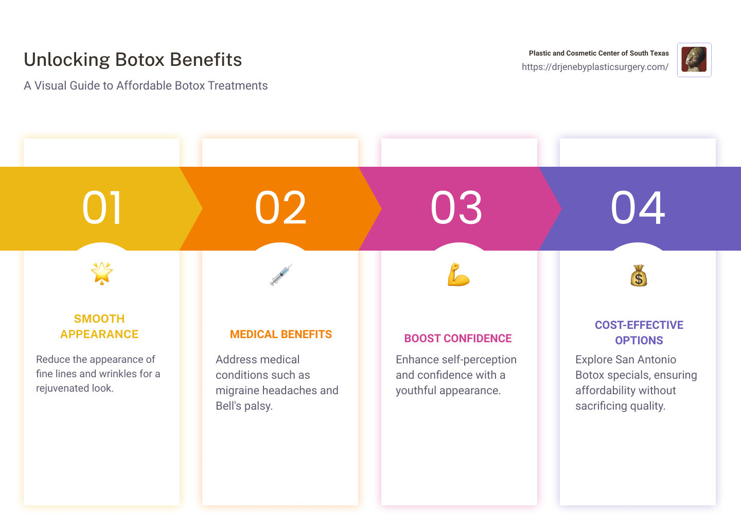5 Must-Know San Antonio Botox Specials for Incredible Savings | Plastic ...