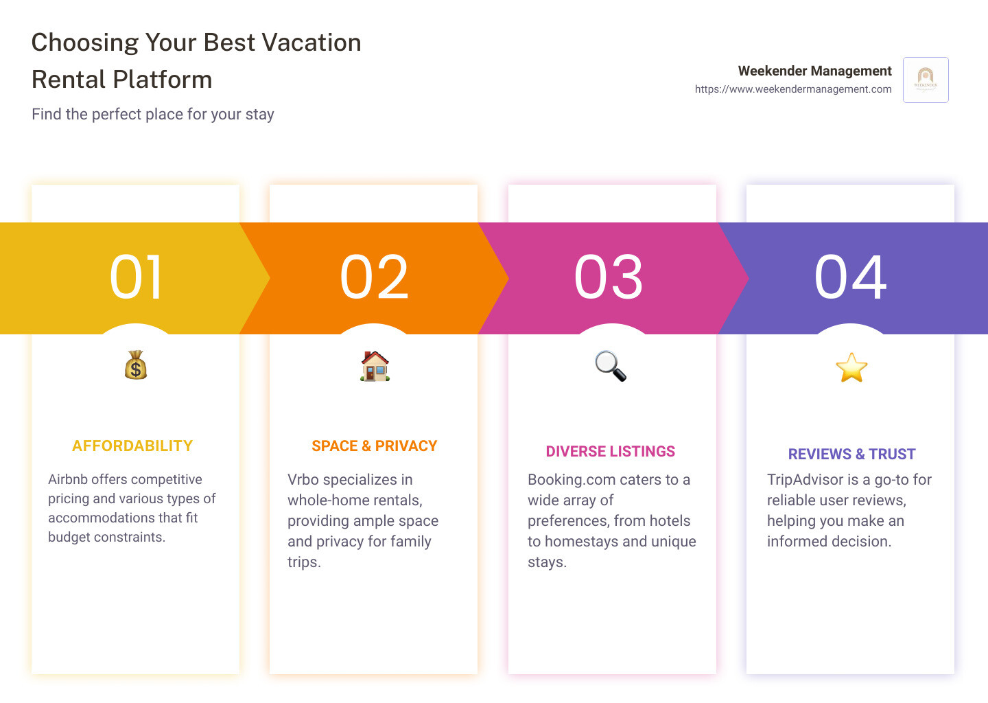 10 Ways to Know if a Vacation Rental is Right for You - Weekender ...