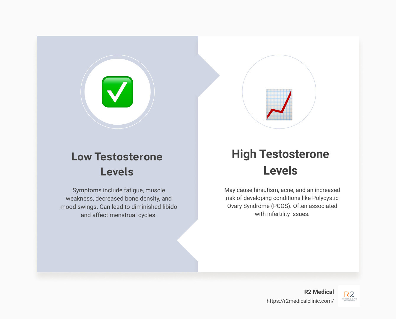 A Comprehensive Guide to Female Testosterone Levels – R2 Medical Clinics