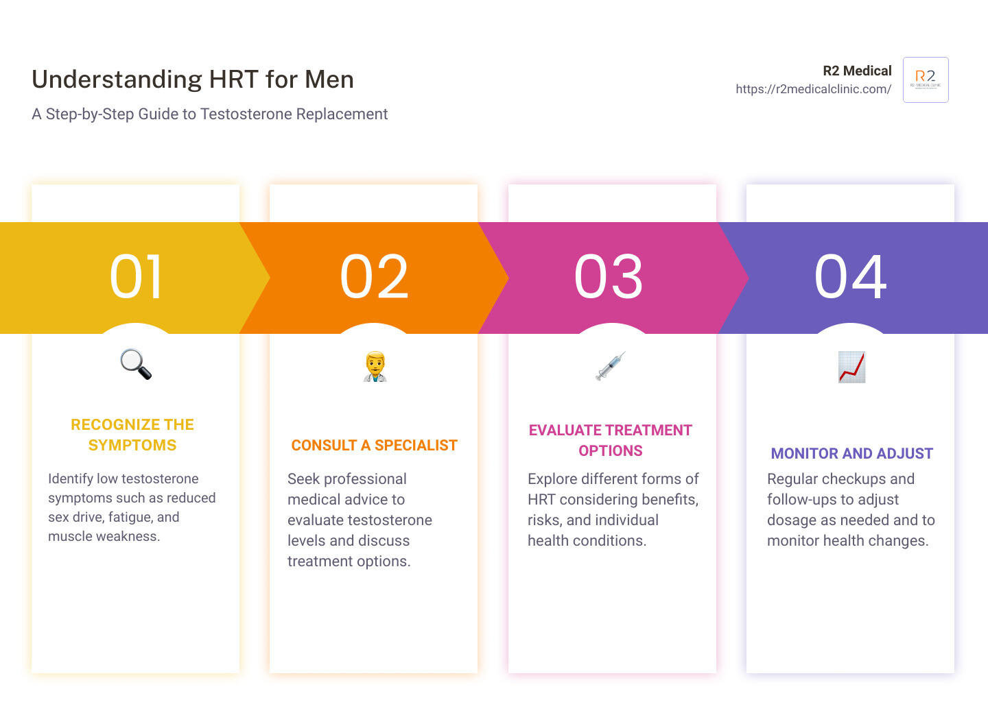 The Complete Guide to Hormone Replacement Therapy for Men – R2 Medical ...