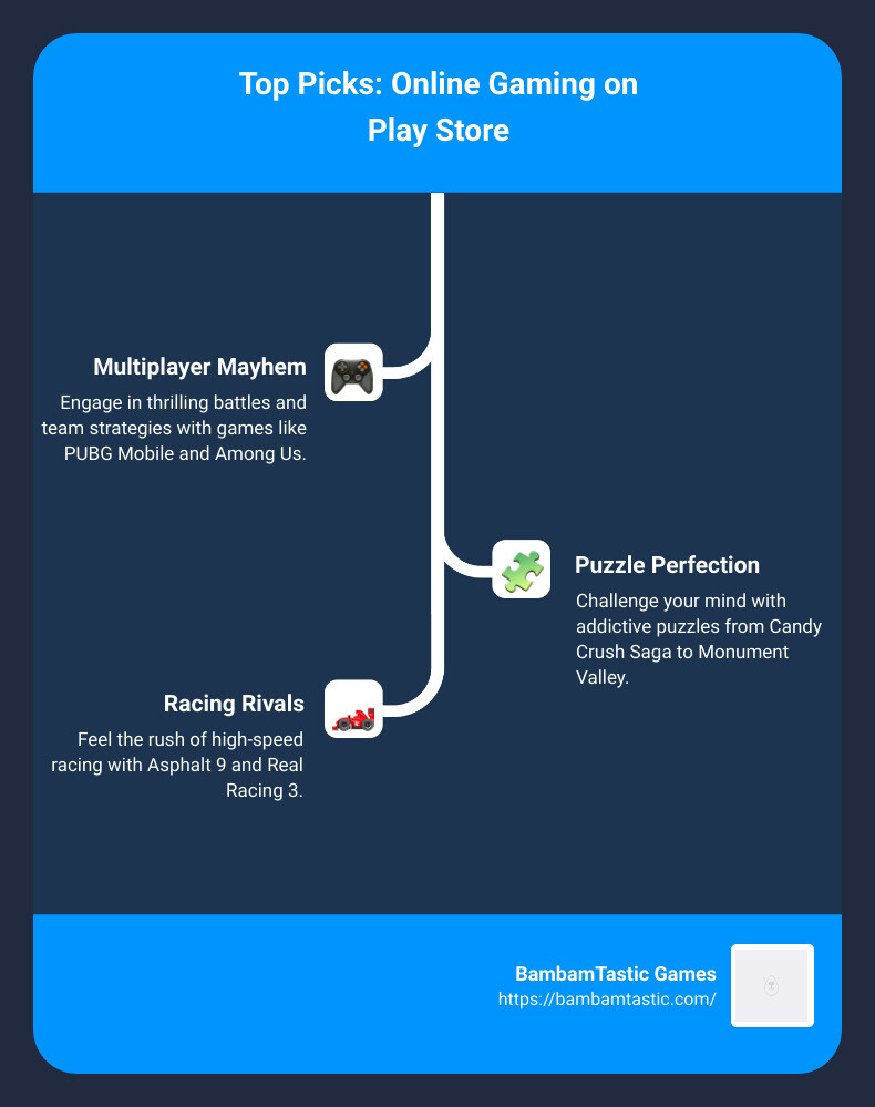 Why Best Online Games on the Play Store Are My Favorite Picks ...