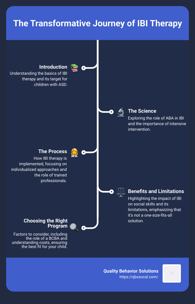 The Complete Guide to IBI Therapy: Understanding the Basics - Quality ...