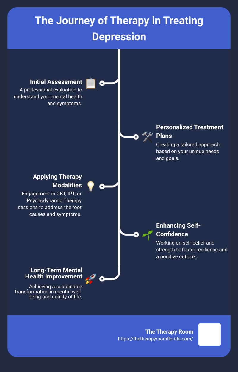 The Ultimate Guide to Therapy's Role in Treating Depression