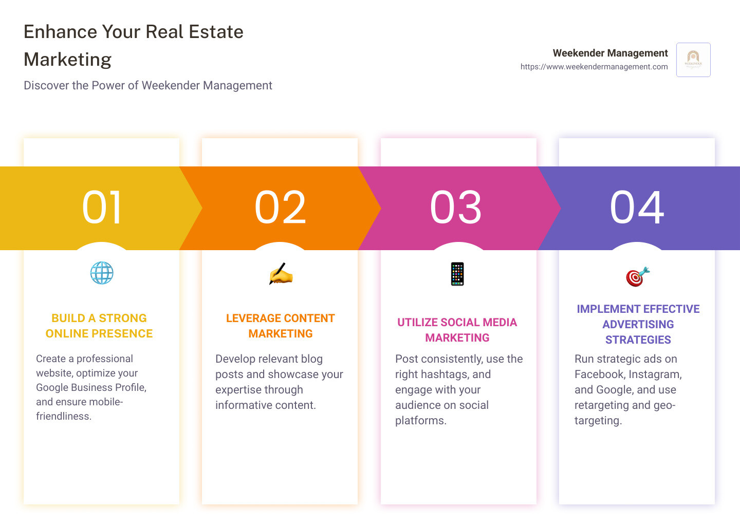 5 Clever Ways to Enhance Your Real Estate Marketing Daily - Weekender ...