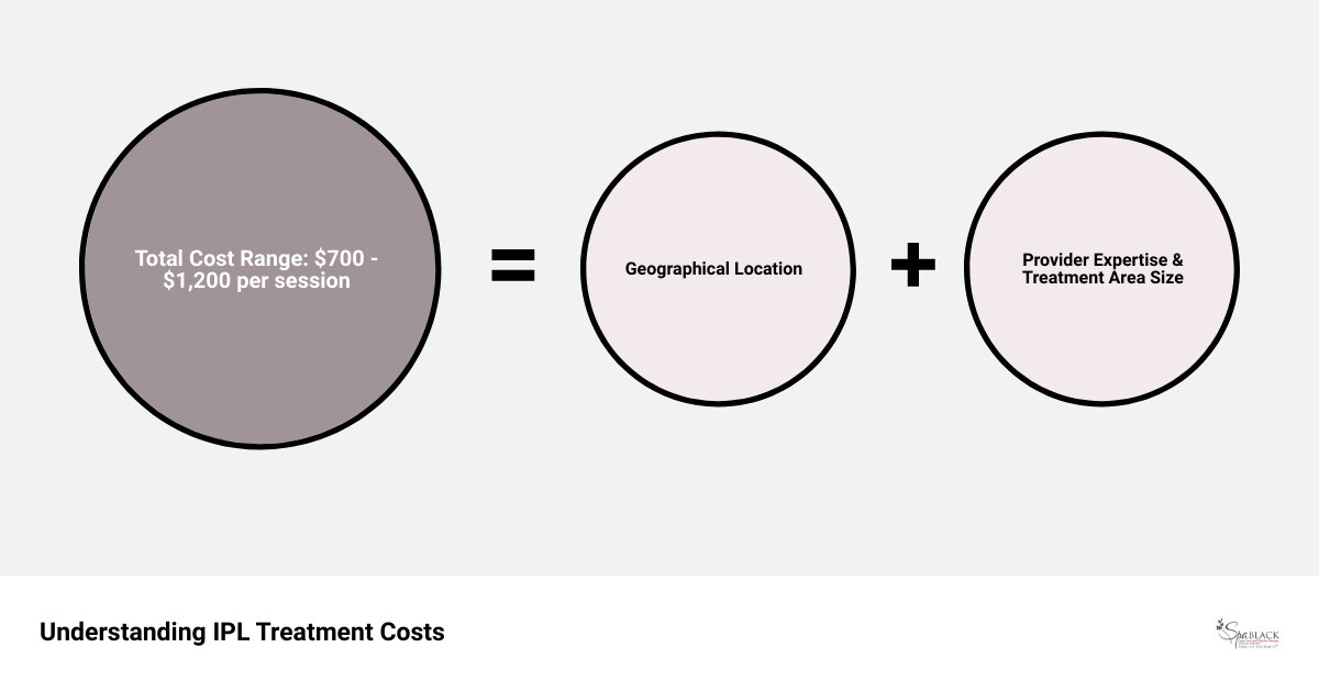 IPL Treatment Cost: An Honest Review of Prices