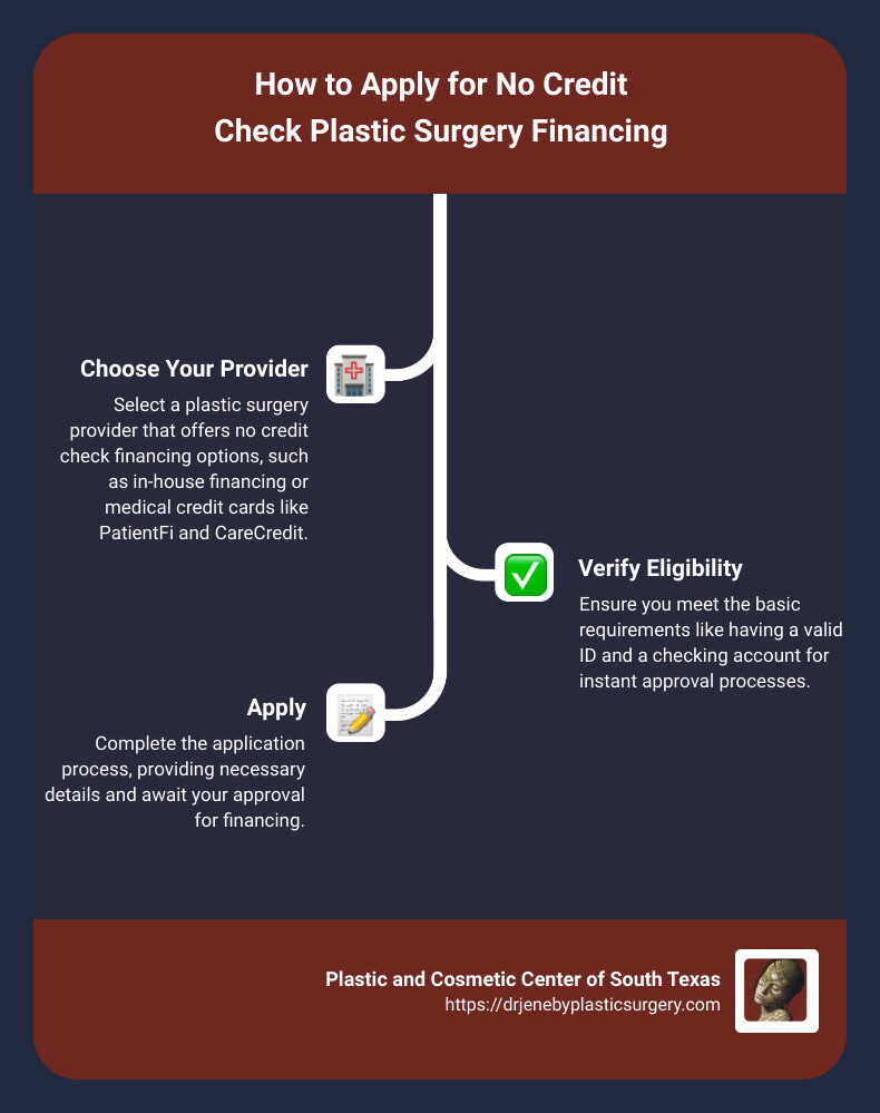 No Credit Check Plastic Surgery Financing: Top Options Compared ...