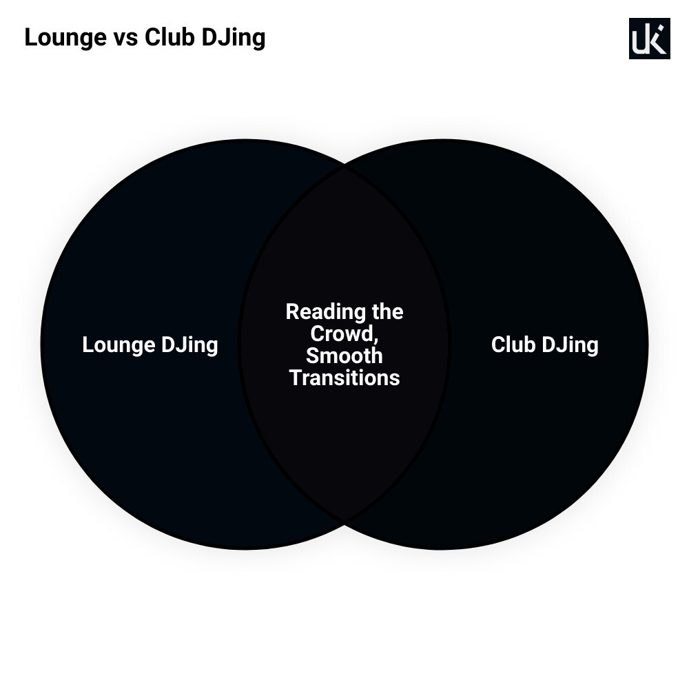 The Art Of Lounge DJing Techniques And Tips For Success DJ UKi The Art Of Lounge DJing Techniques And Tips For Success DJ UKi
