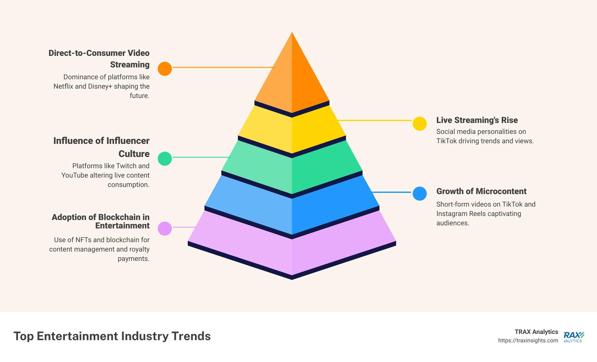 10 Entertainment Industry Trends You Need to Know Now - Homepage