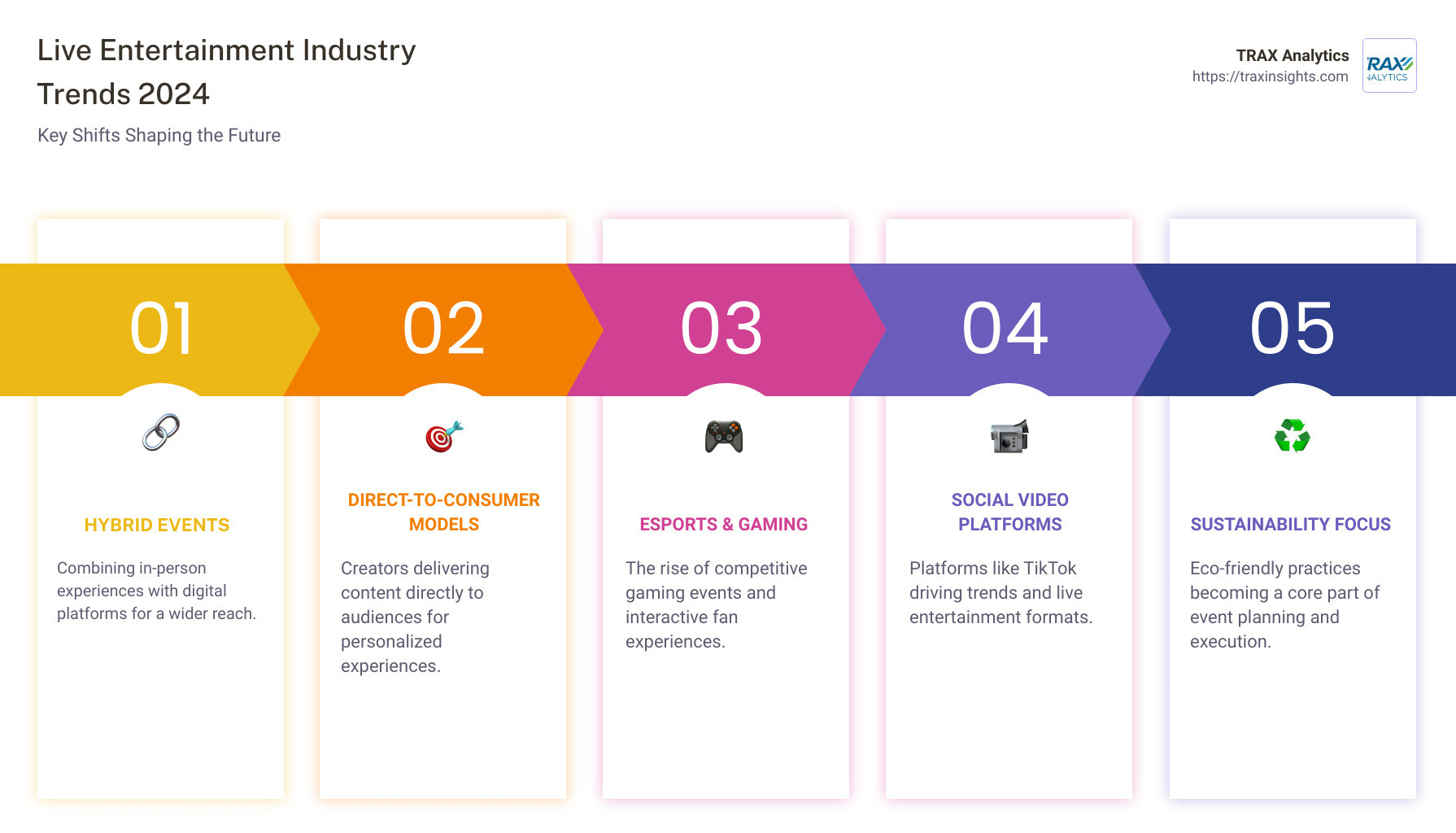 8 Live Entertainment Trends Shaping the Industry in 2024 - TRAX Analytics