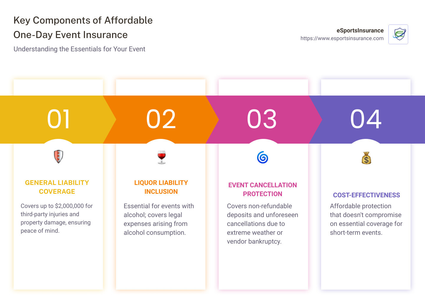 The Best Cheap One-Day Event Insurance Options on a Budget ...