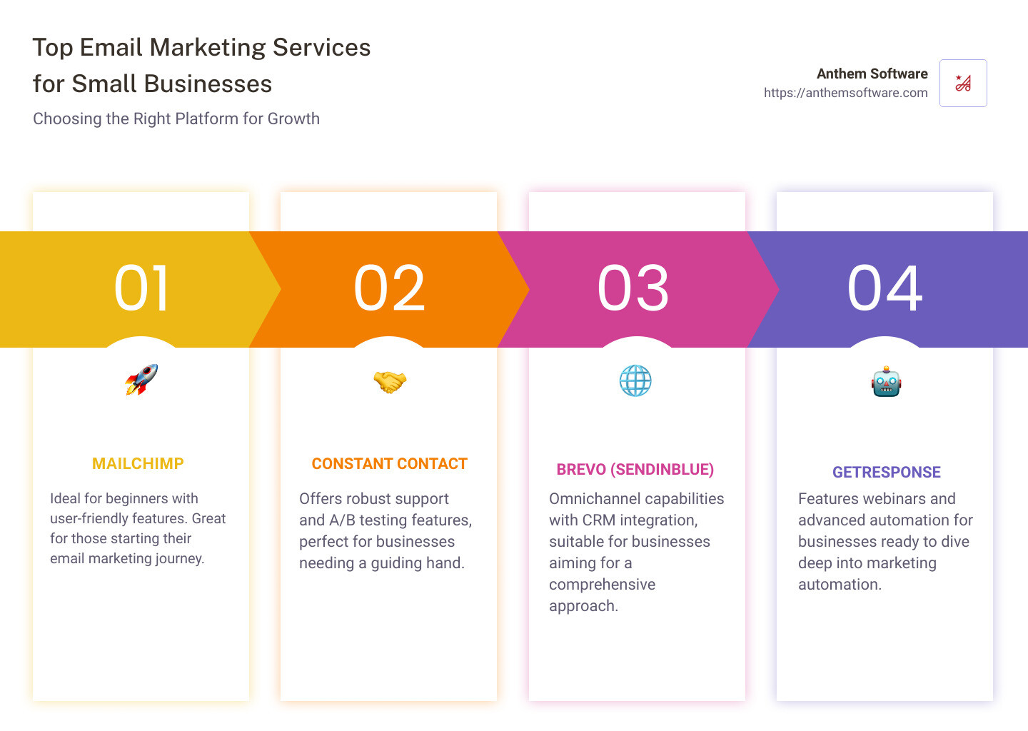 Affordable Email Marketing Services for Small Businesses - Anthem ...