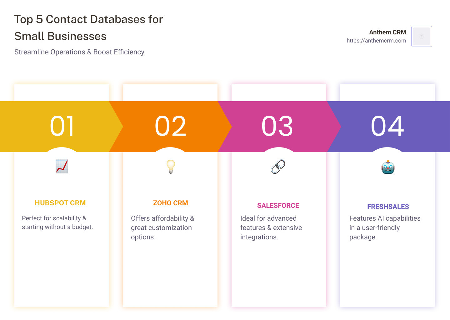 Ultimate Checklist for the Best Contact Database for Small Businesses ...