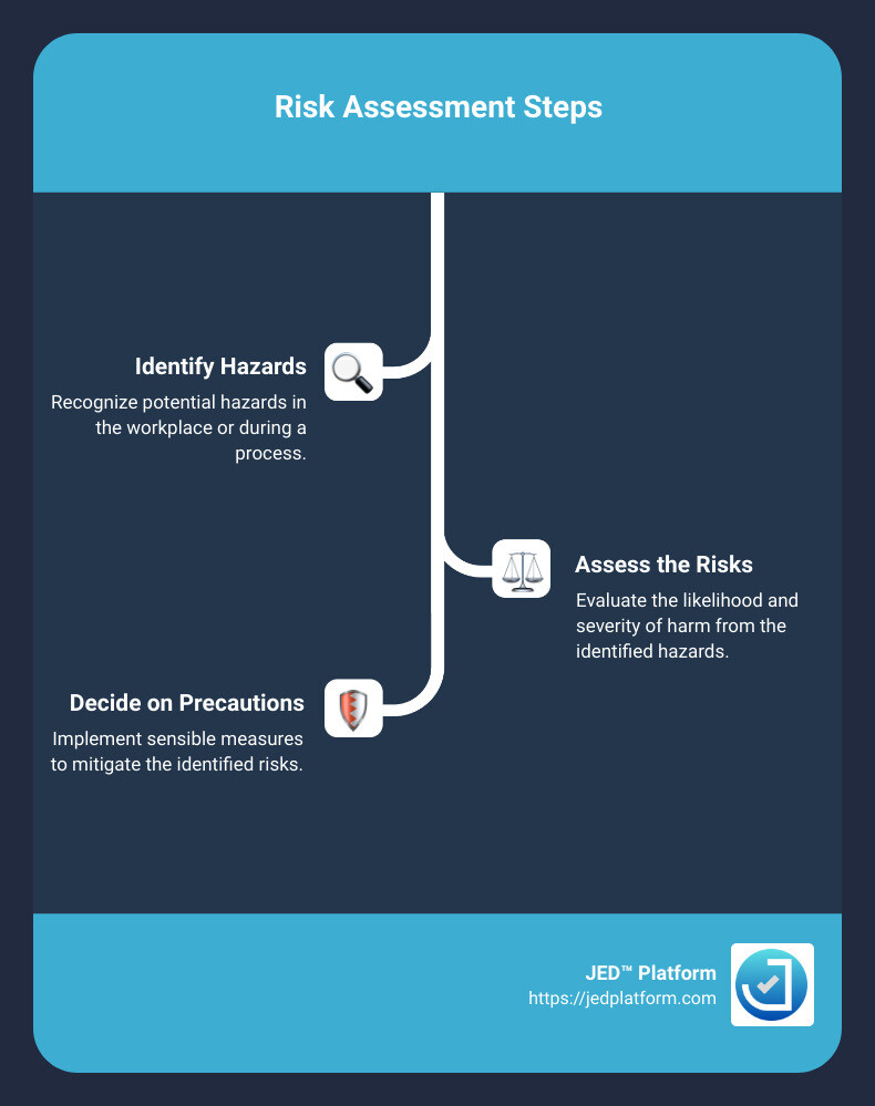 How to Conduct a Risk Assessment: Real-World Example - JED™ PLatform