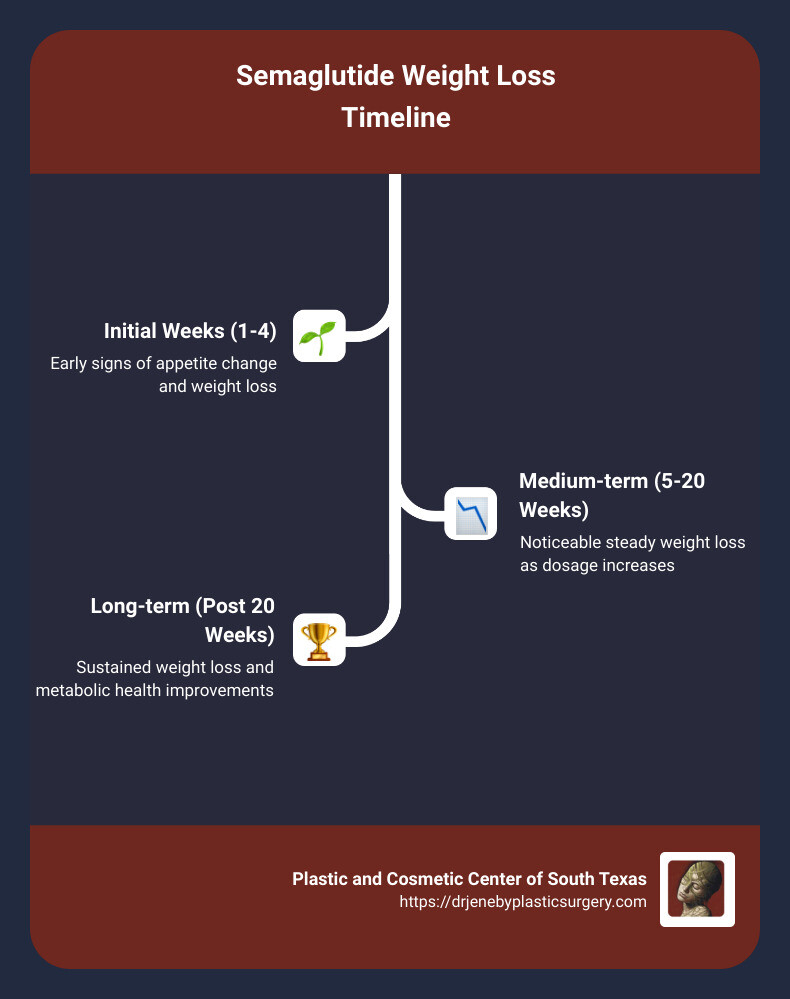 The Ultimate Guide to Semaglutide's Weight Loss Efficacy Timeline ...