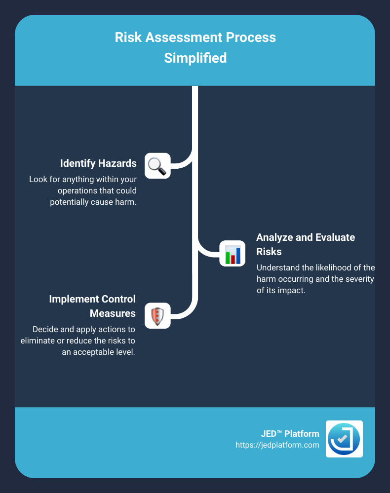 A Practical Guide to Defining Risk Assessment - JED™ PLatform