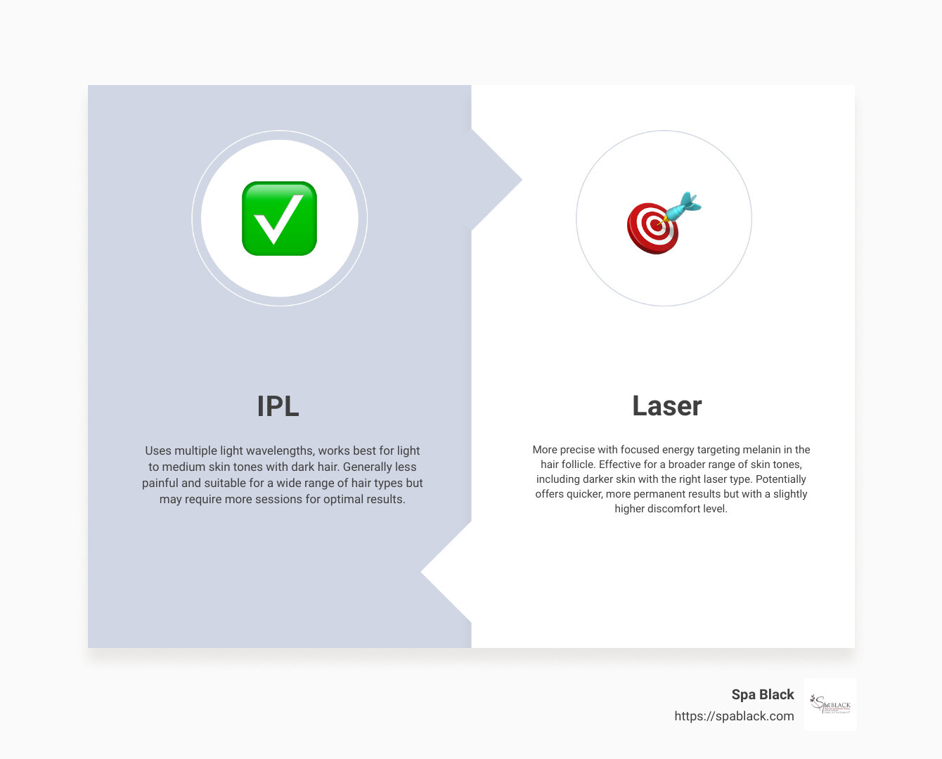 In Depth Guide to IPL vs Laser: Comparing Effectiveness | Spa Black