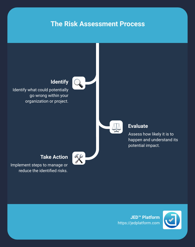 The Complete Guide to Assessing Risk Effectively - JED™ PLatform