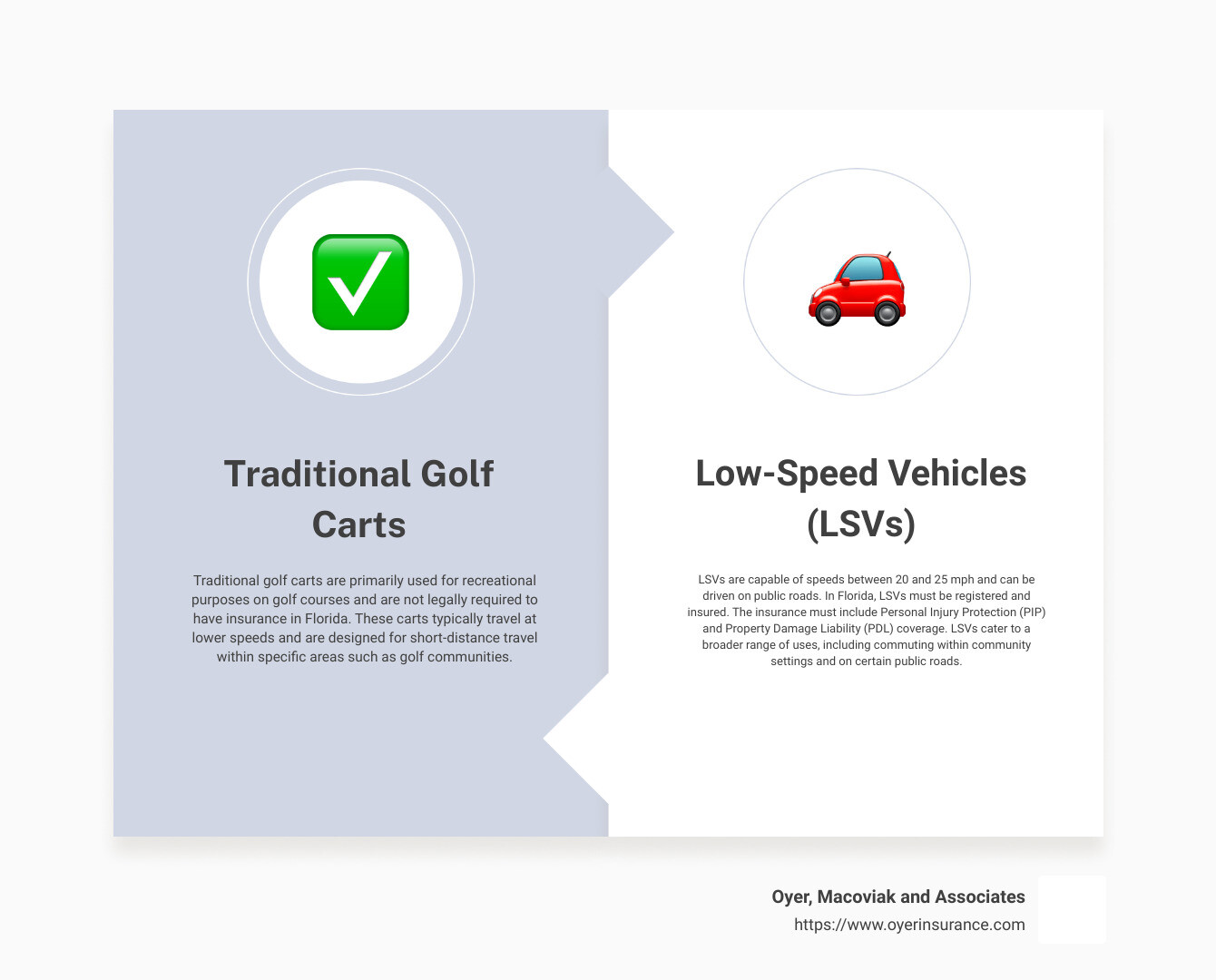 Navigating Florida's Golf Cart Insurance Laws: A Comprehensive Guide