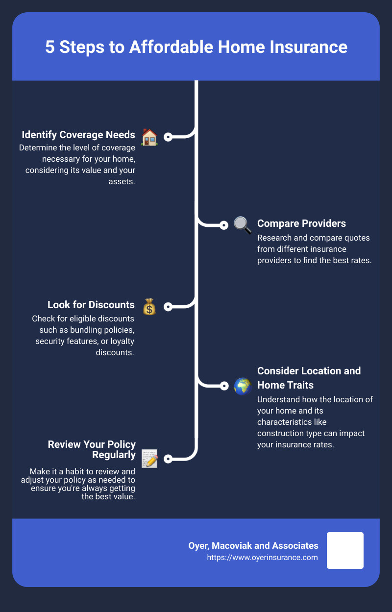 Finding the Best Deals on Homeowners Insurance: A 2024 Guide