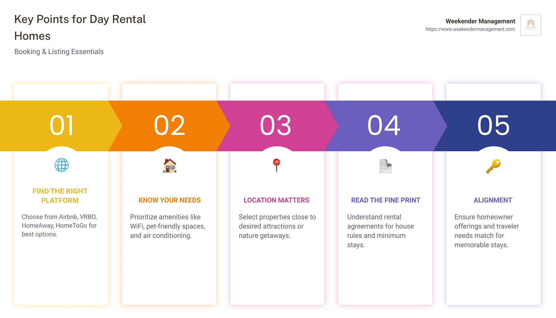 5 Best Day Rental Homes Tips You'll Wish You Knew Sooner - Weekender ...