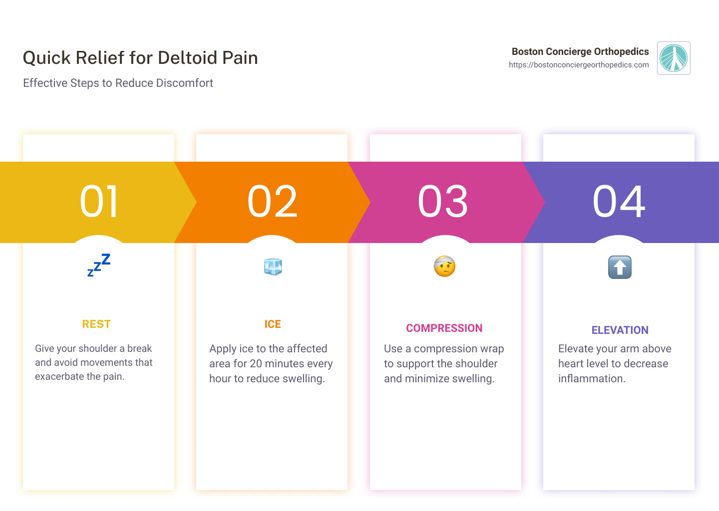 The Complete Guide to Relieving Deltoid Pain - Boston Concierge Orthopedics