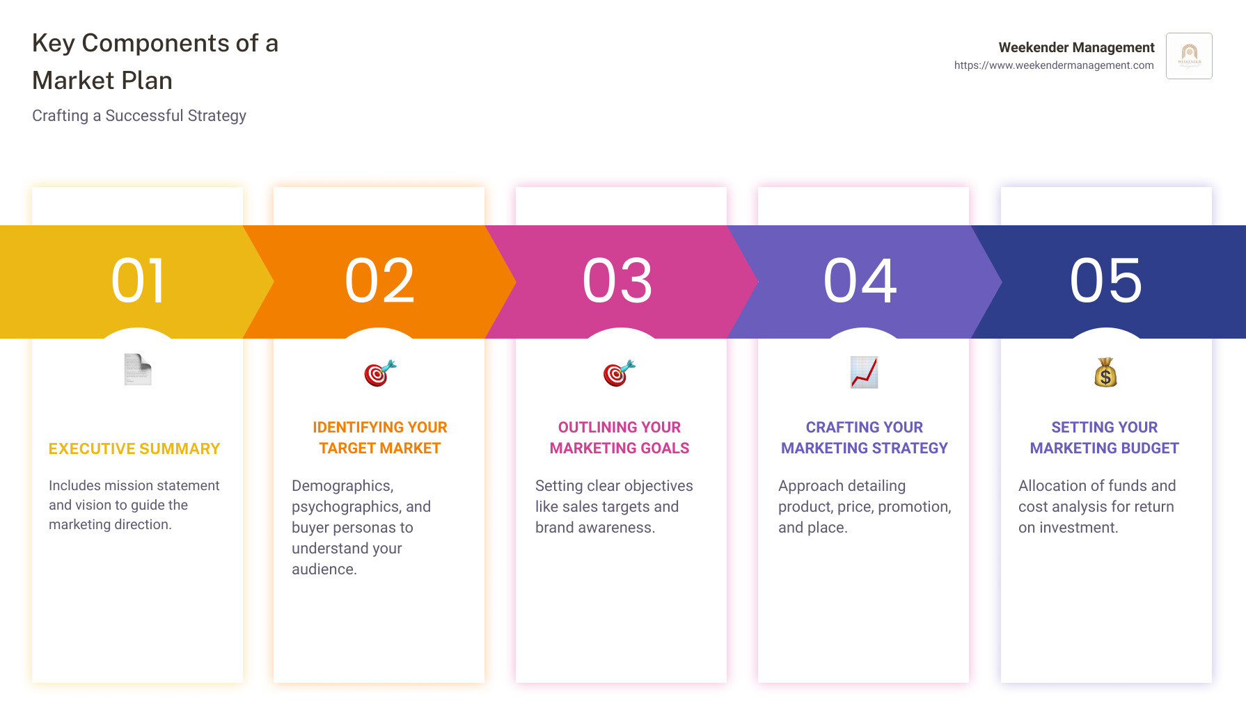 How to Create a Market Plan in Less Than an Hour - Weekender Management