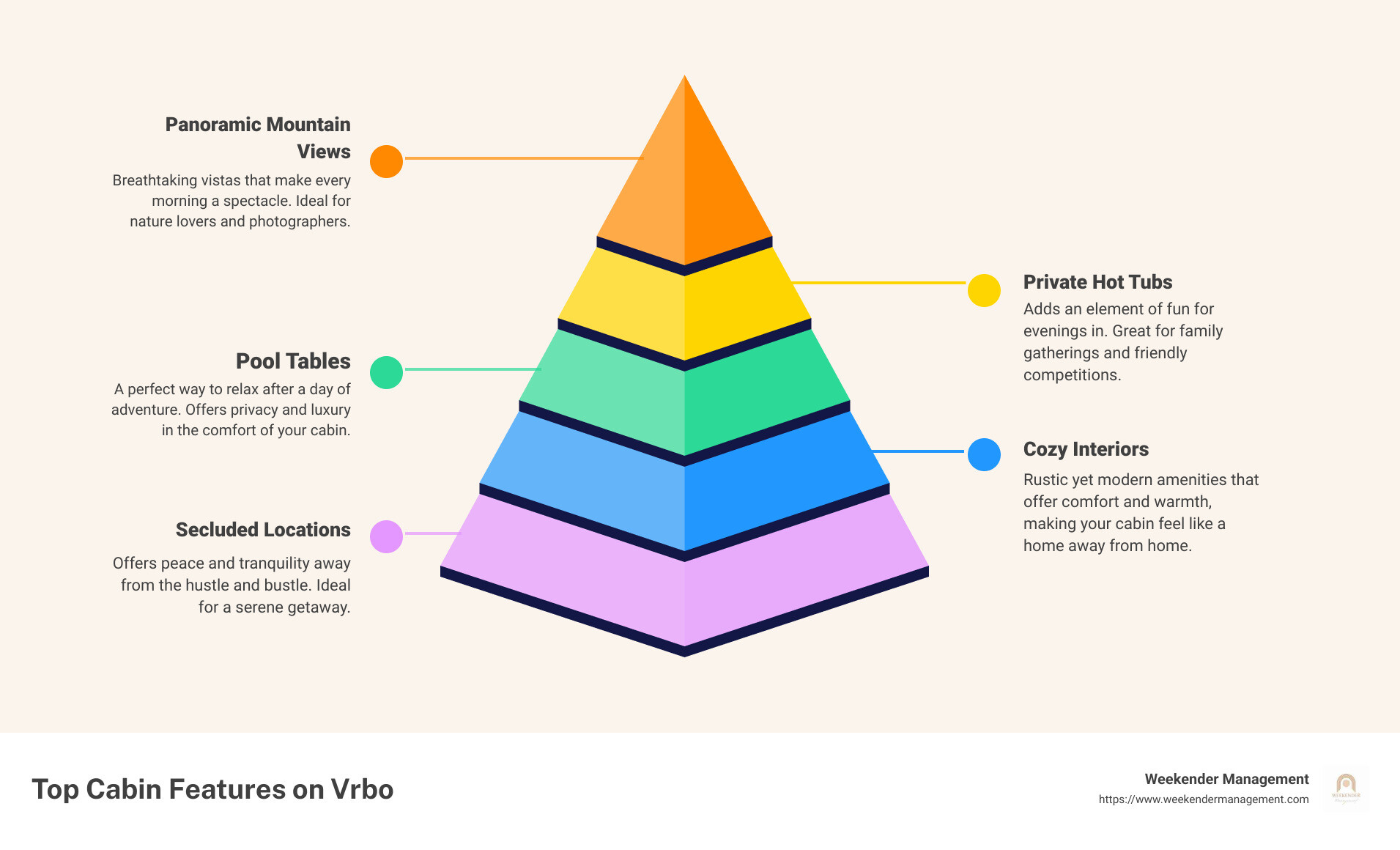 Vrbo's Top Cabin Rentals: From Rustic to Luxe - Weekender Management