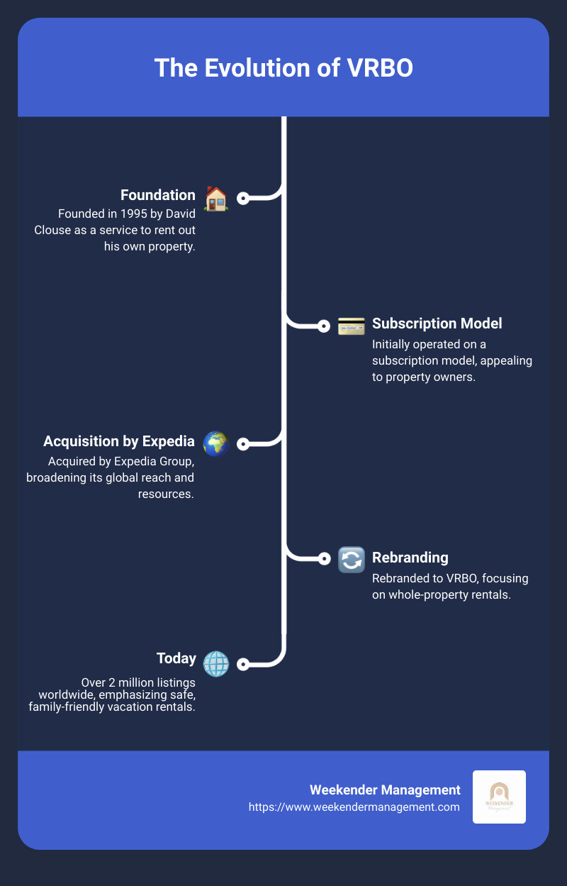 Discover VRBO Holiday Homes: The Ultimate Guide to Vacation Rentals ...