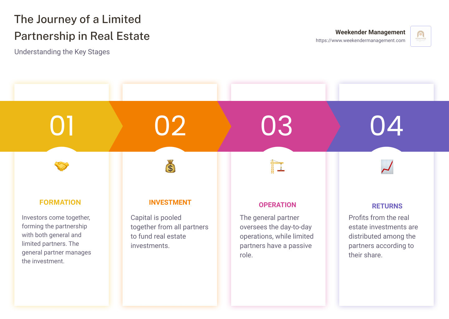 A Quick Start Guide to Limited Partnership Real Estate Investing ...