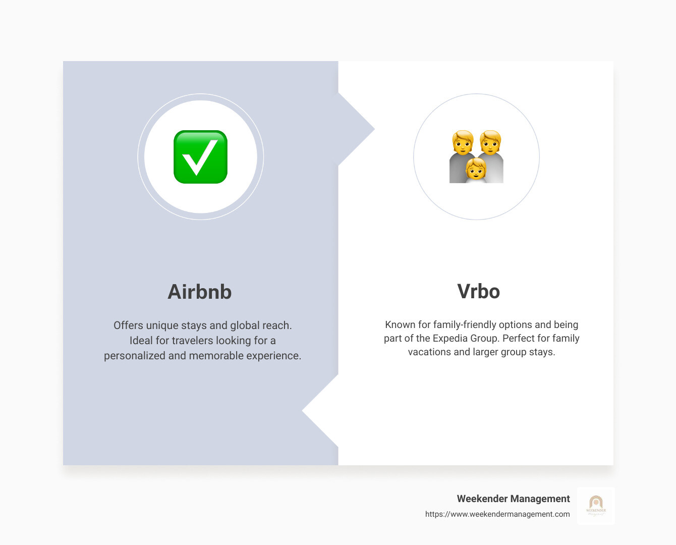 The 10 Best Monthly Vacation Rentals Compared for 2024 - Weekender ...