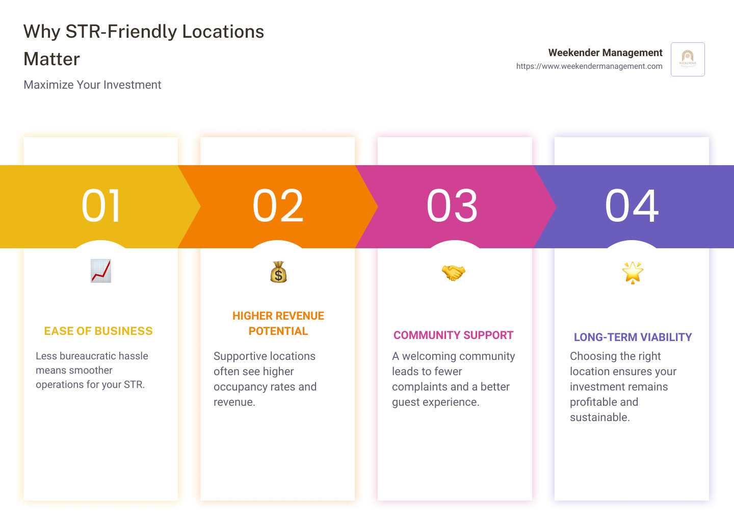 7 Genius Ways to Find STR-Friendly Locations - Weekender Management