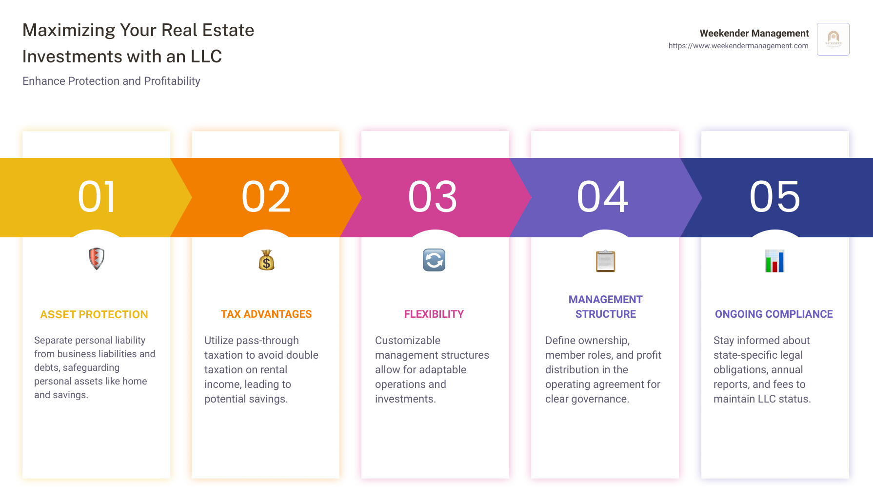 How to Form an LLC for Real Estate Investing in 5 Easy-to-Follow Steps ...