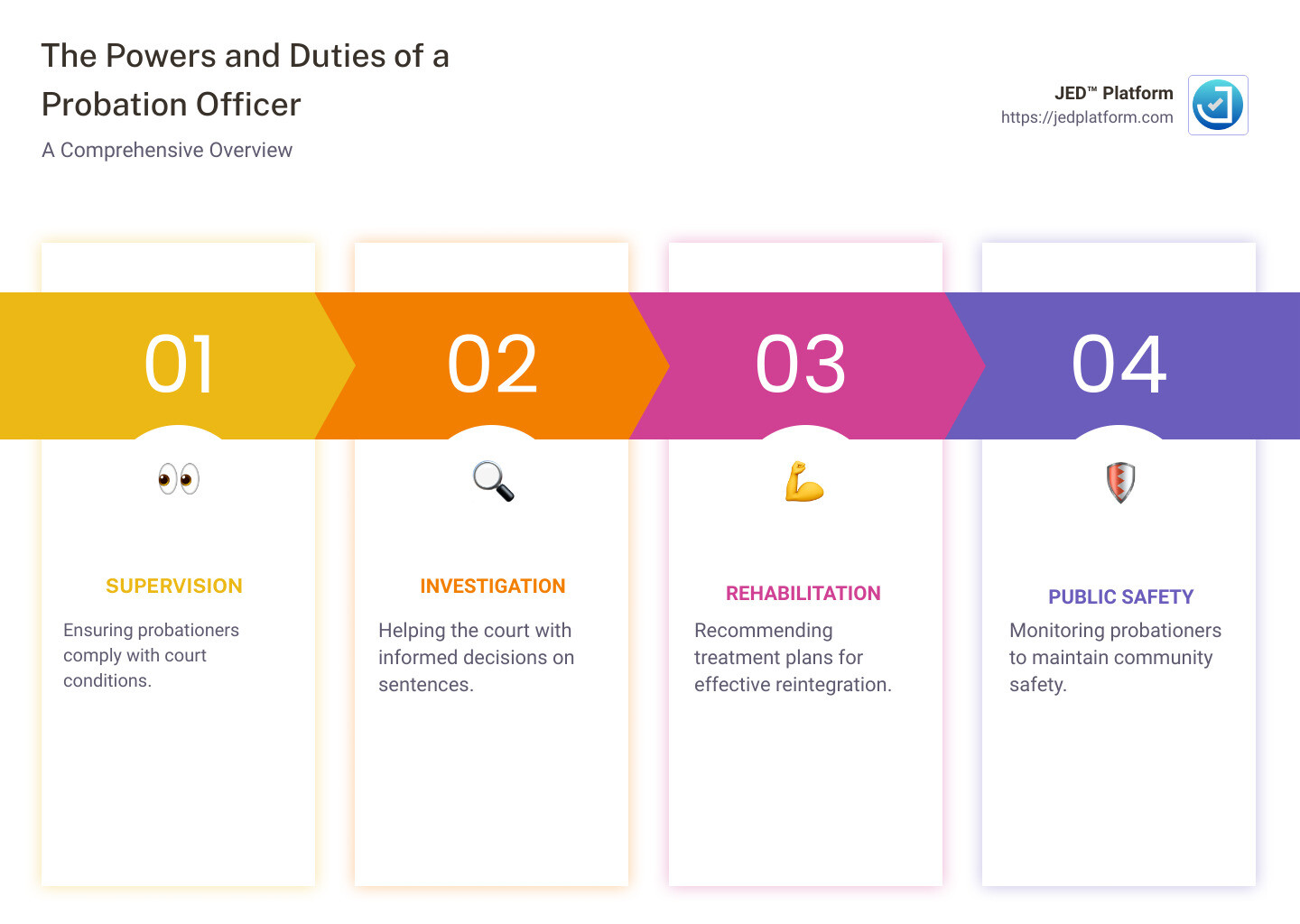 The Ins and Outs of a Probation Officer's Powers and Duties - JED™ PLatform