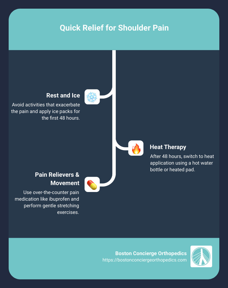 How to Relieve Shoulder Pain with These 5 Easy Changes - Boston ...