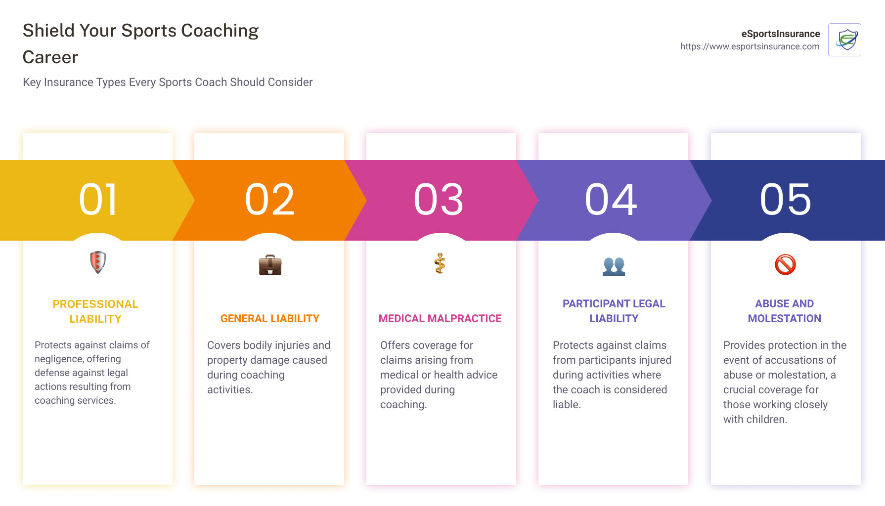 How Sports Coach Insurance Can Protect Your Career | eSportsInsurance