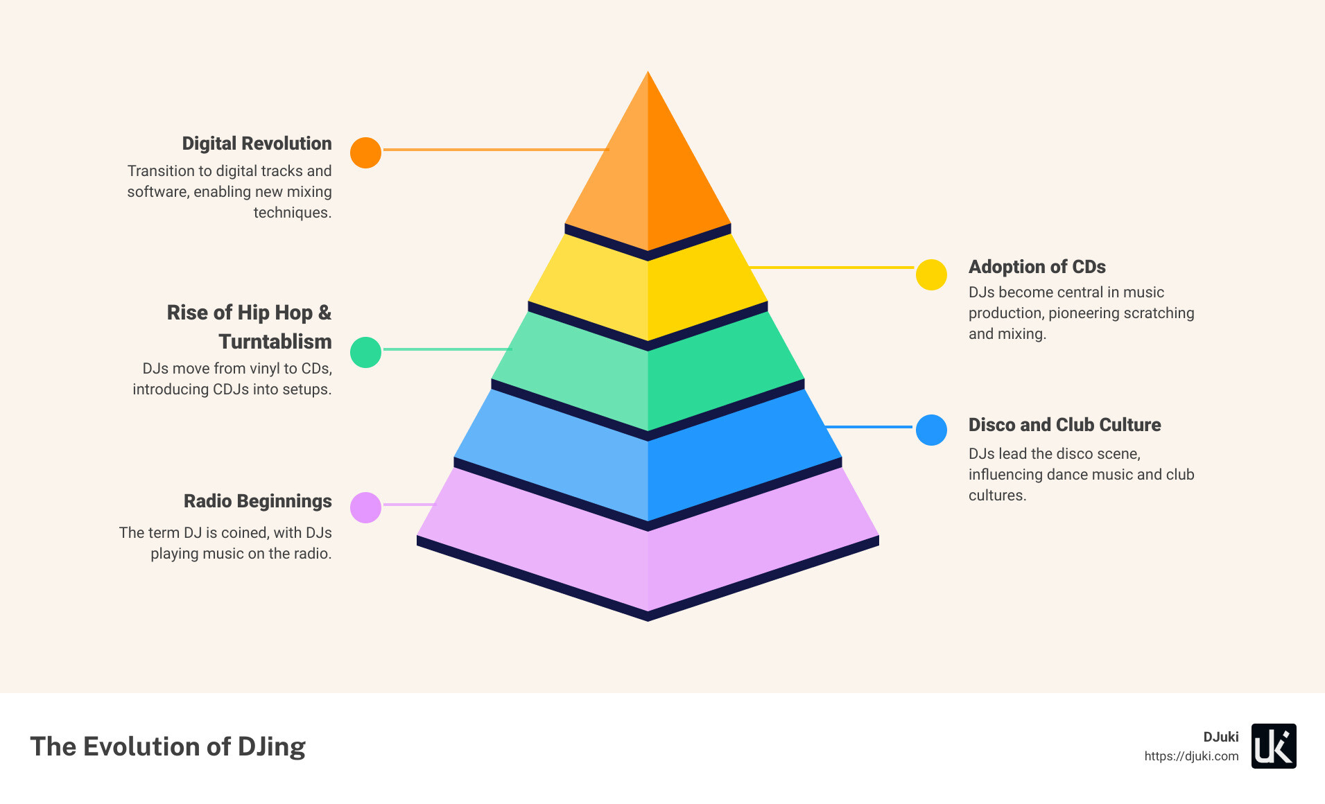 What DJ Stands For: Everything You Need to Know - DJ UKi