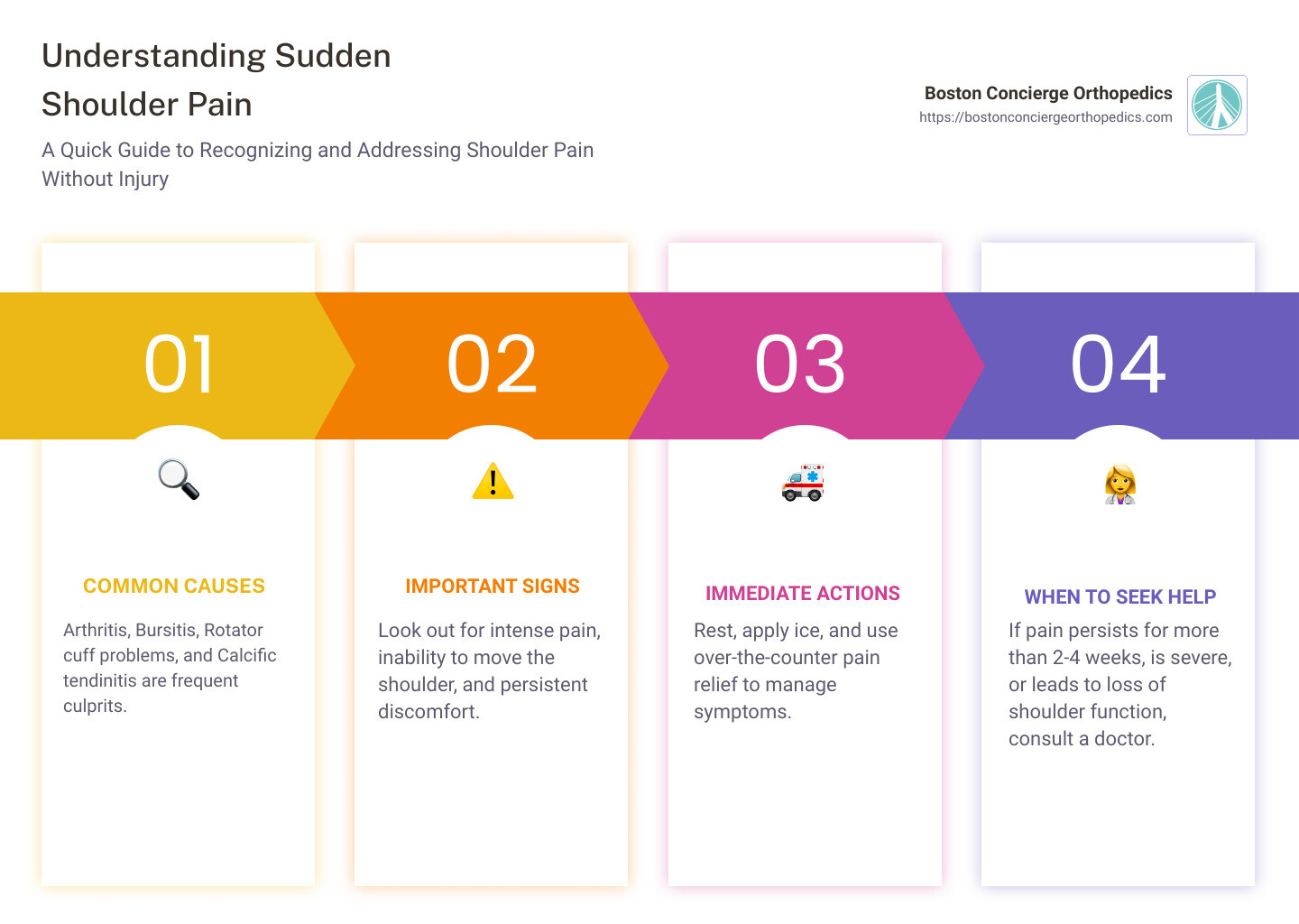 An Essential Guide to Sudden Shoulder Pain Without Injury Causes ...