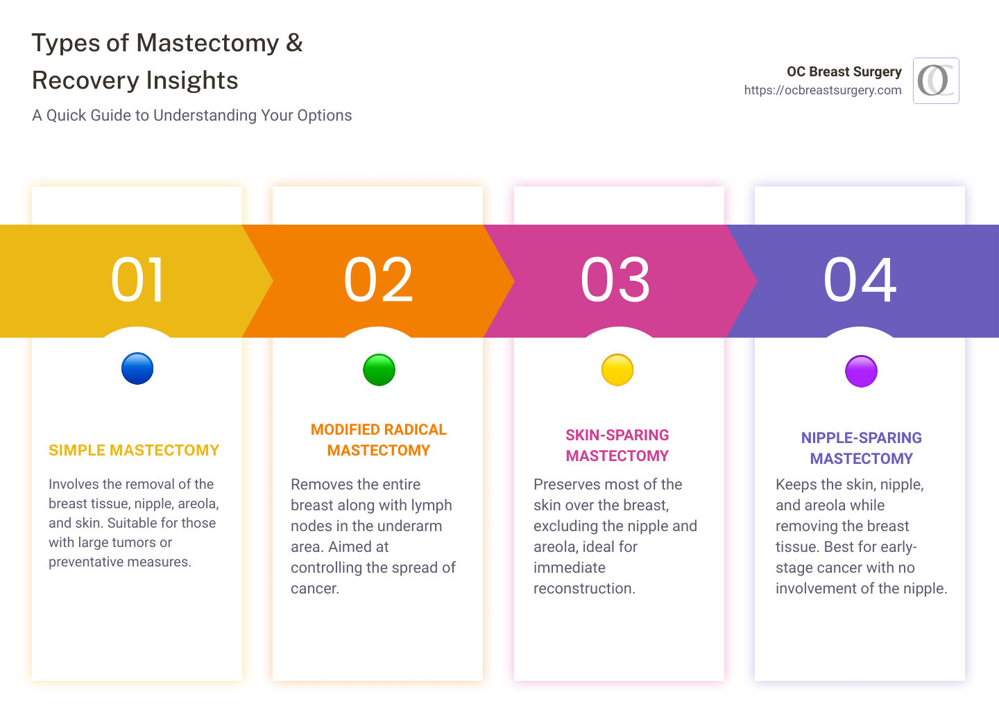 The Ultimate Guide to Understanding Breast Removal - OC Breast Surgery