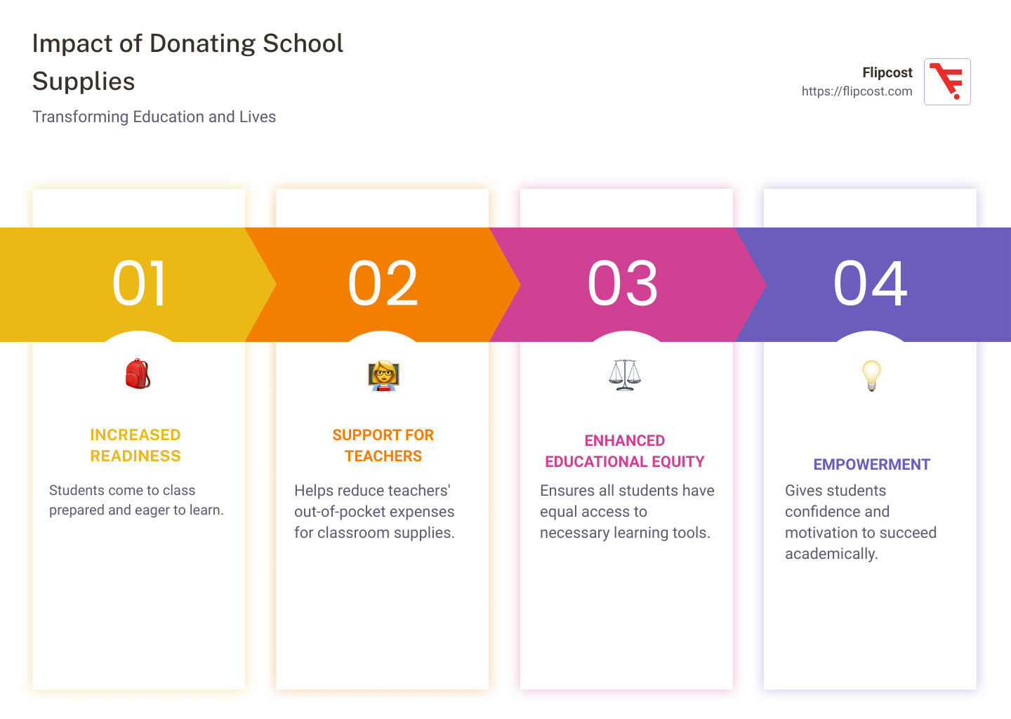 5 Best Places to Donate School Supplies: A Detailed Guide - Flipcost